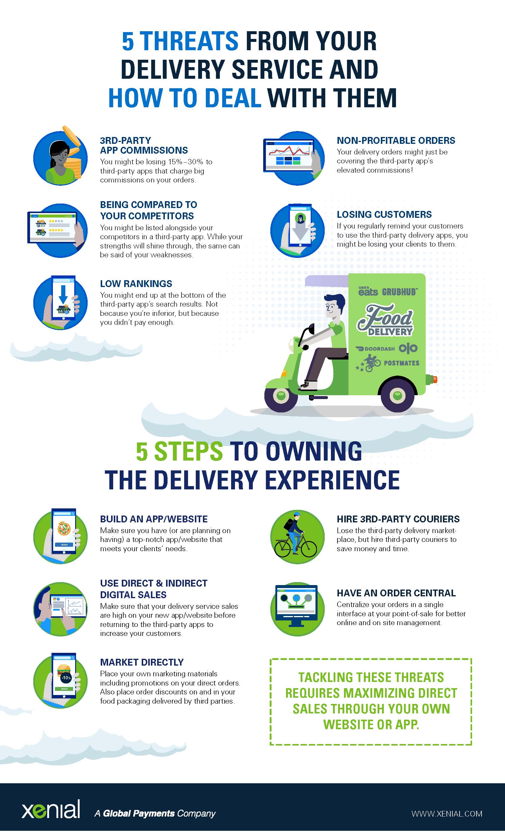 Infographic: 5 Threats from Your Delivery Service And How to Deal With Them
